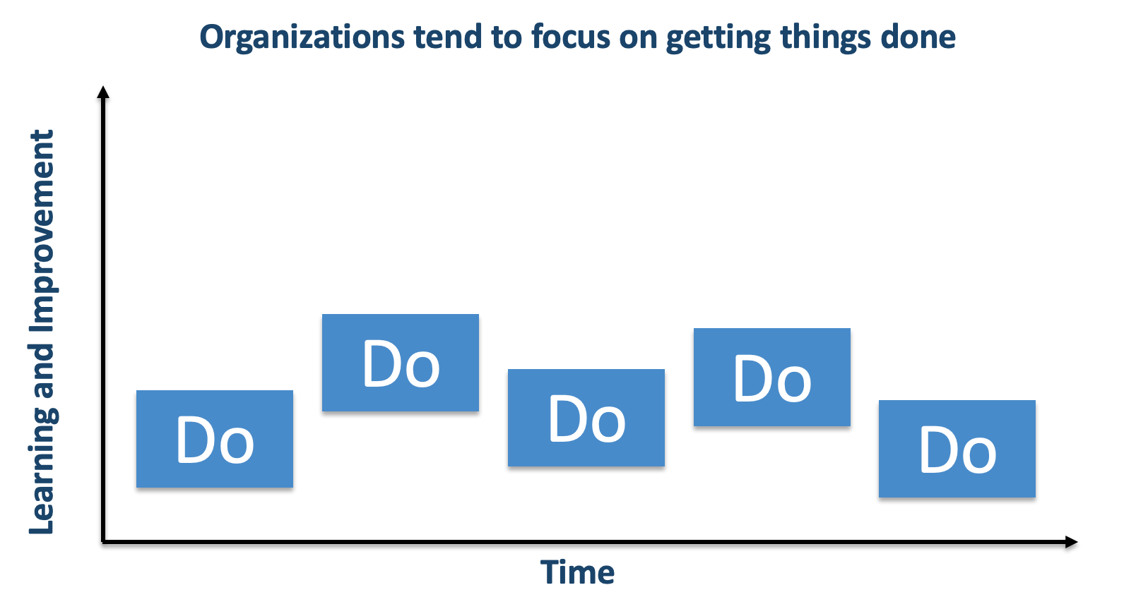 Reflection Toolbox for Continuous Improvement
